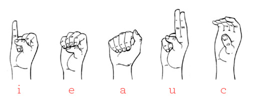 How to Teach Vowel Sounds | Mommy Speech Therapy