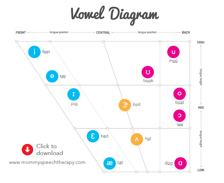 How to Teach Vowel Sounds | Mommy Speech Therapy